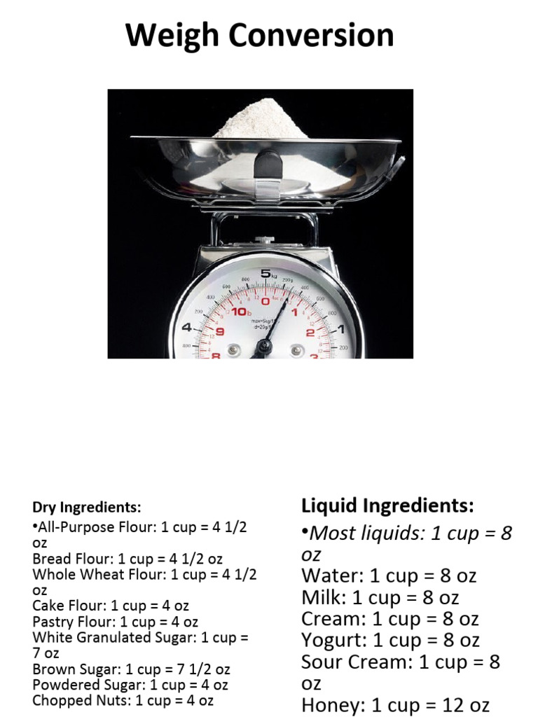 Ingredient Weight Conversion Guide | PDF