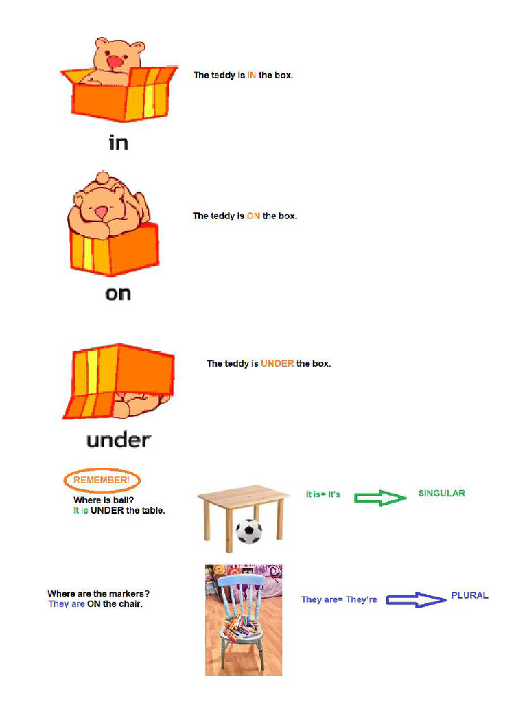 Prepositions of Place | PDF