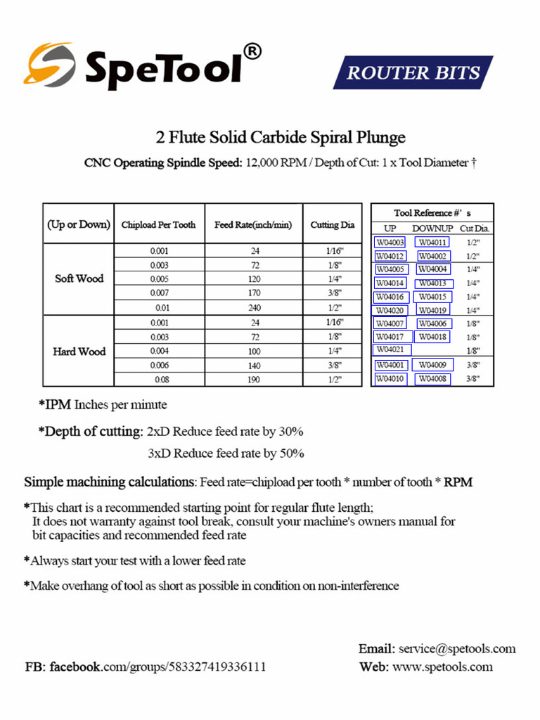 SpeTool Bits FeedsNSpeeds Clickable Part Nnumbers | PDF