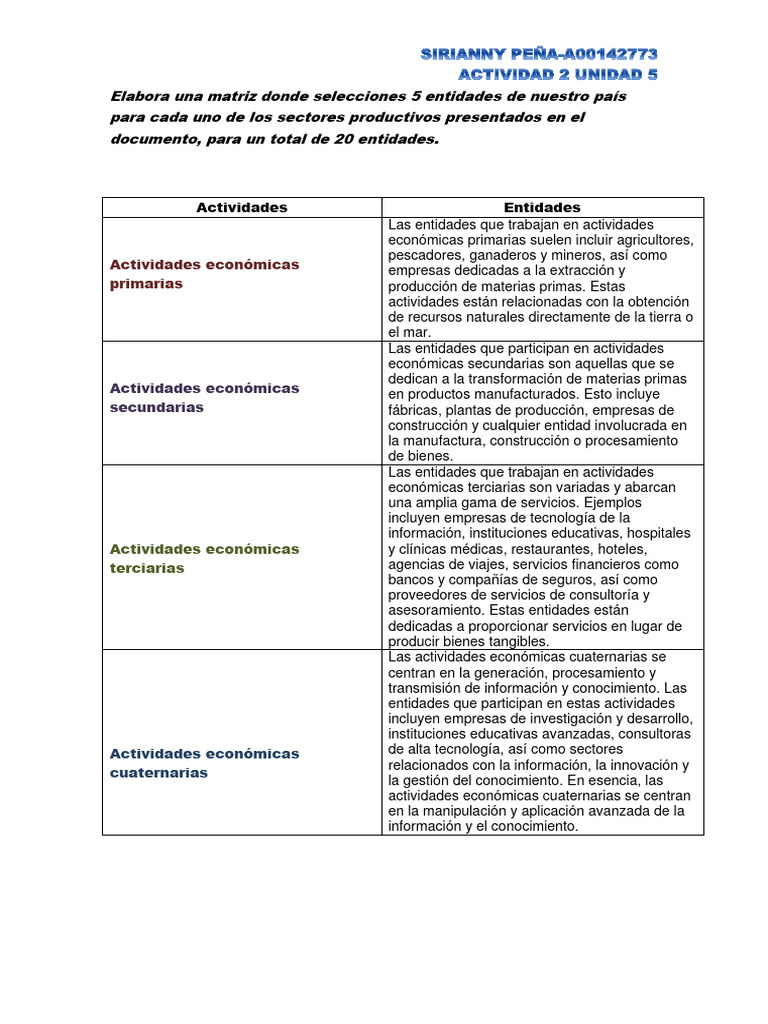 Actividad 2 Unidad 5 | PDF