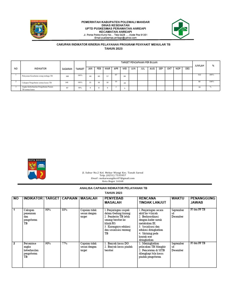 Indikator Kinerja TB Anreapi 2023 | PDF