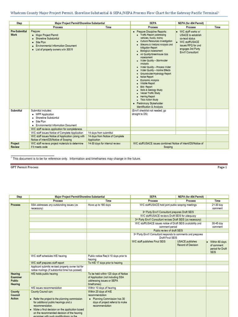 Whatcom County Major Project Permit - Shoreline Substantial and SEPA ...