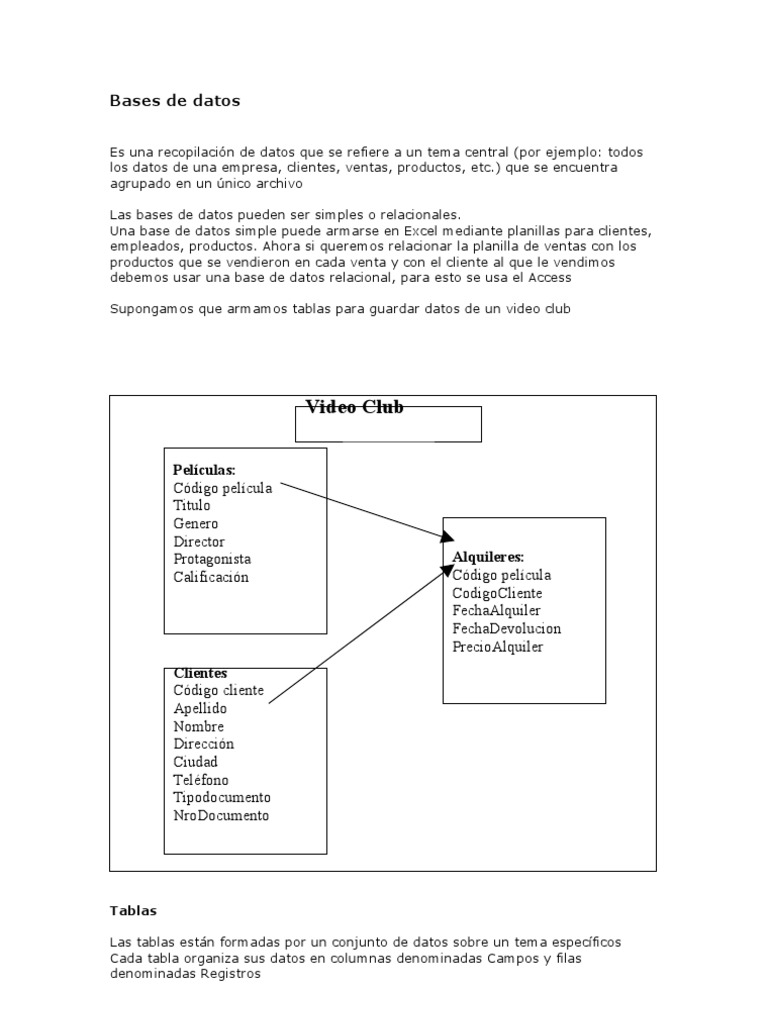 Base de Datos Completo | PDF | Tabla (base de datos) | Base de datos ...