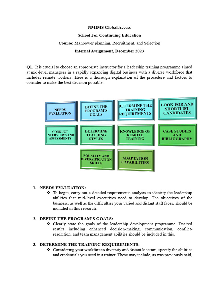 Assignment- Manpower planning, recruitment and selection | PDF | Recruitment | Leadership