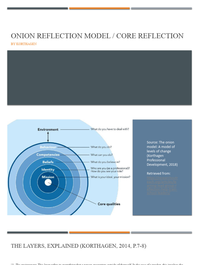 Korthagen's Onion Model of Reflection | PDF | Behavior | Identity ...