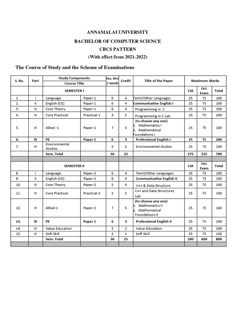 B.sc. Computer Science | PDF | Method (Computer Programming) | Matrix (Mathematics)