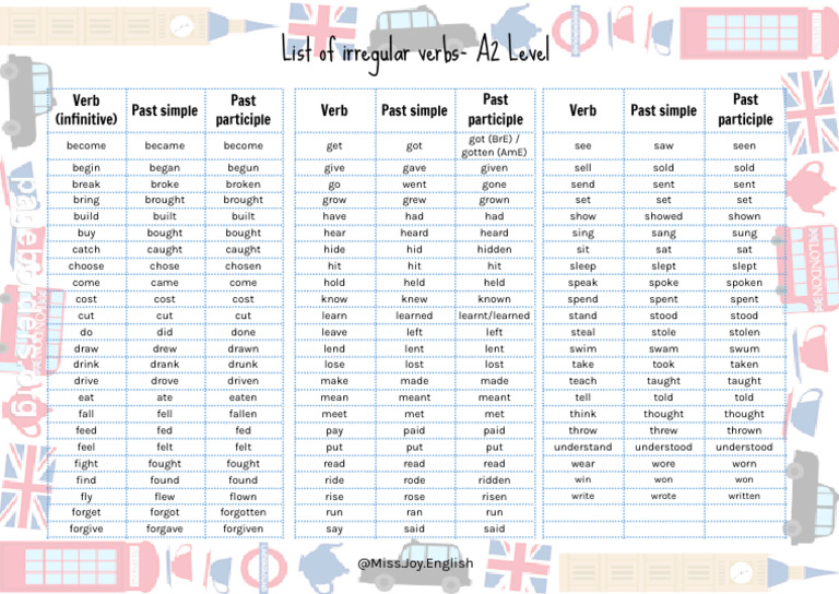 Irregular Verbs List - Past Simple | PDF