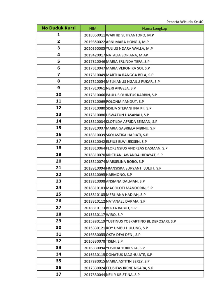 Data Wisudawan 40 Day 2 (MINGGU, 30 OKTOBER 2022) - FINAL | PDF