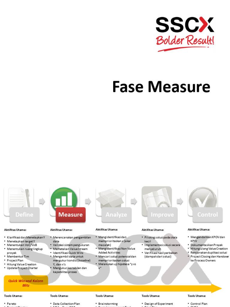 Process Mapping | PDF