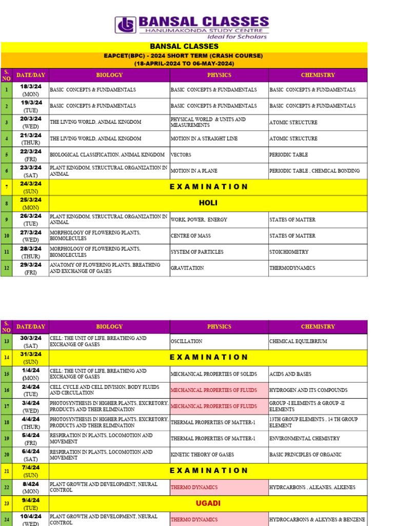 Eapcet (BPC) Short Term (Crash Course) Schedule | PDF | Chemistry | Molecules