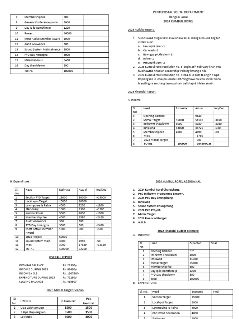 2024 Pyd Kumbul Rorel Report | PDF