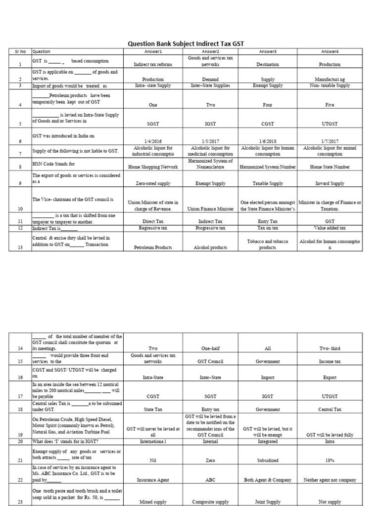 MCQ Question Bank TYBFM Sem 6 Indirect Tax GST | PDF