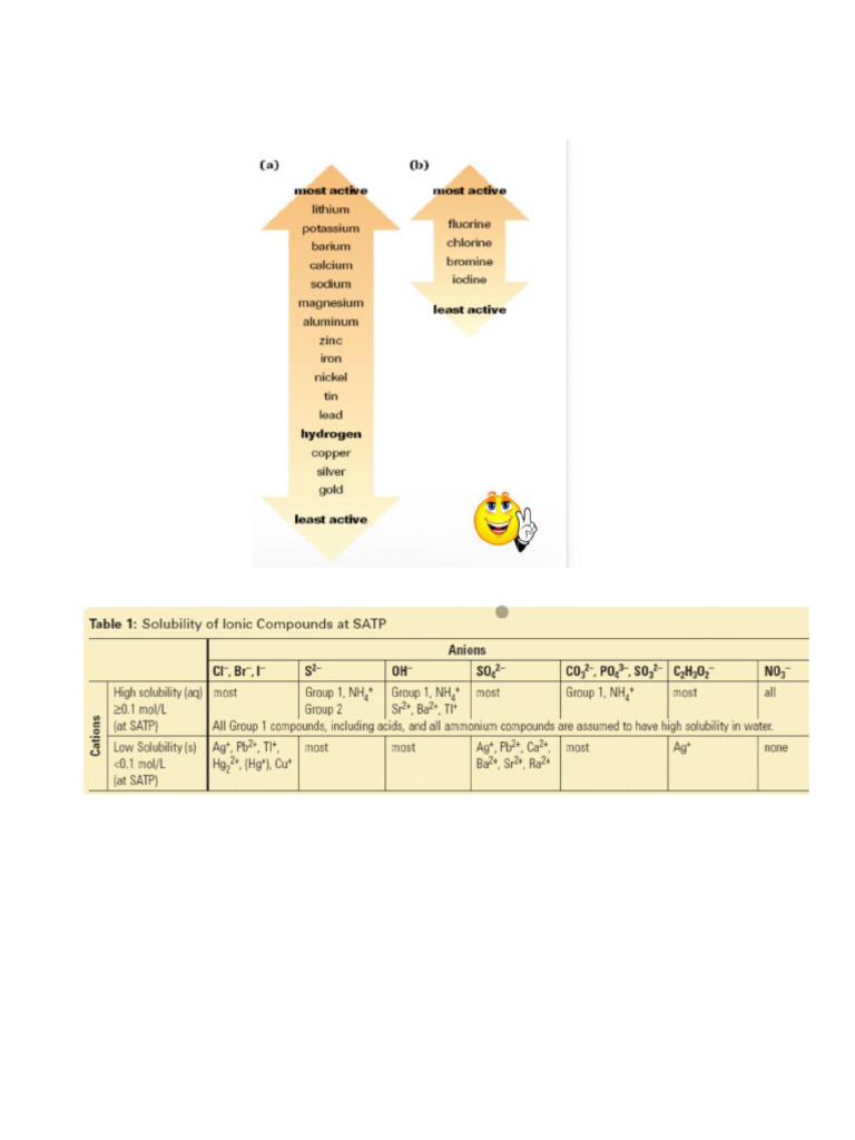 0.3.0 Single and Double Displacement Reference Sheet | PDF