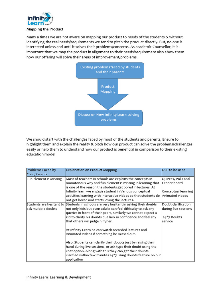 Effective Product Mapping for Education | PDF | Business | Self-Improvement