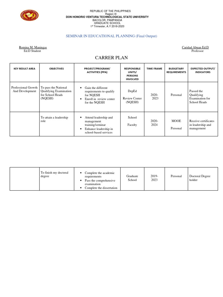 Professional Development Plan | PDF | Higher Education | Titles