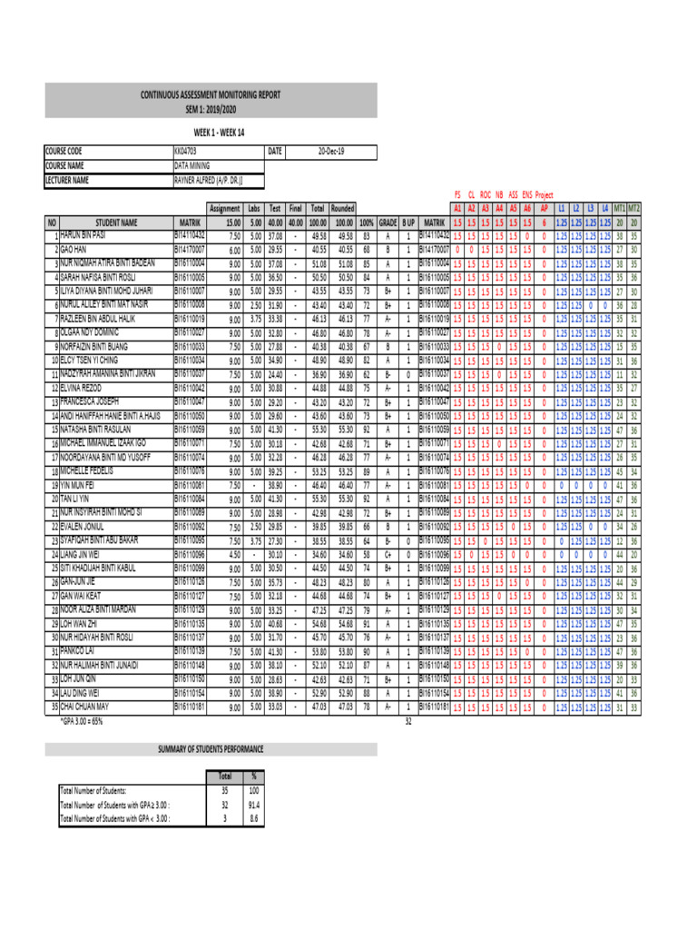 Continuous Assessment Plan - KK04703 (Rayner Alfred) 6 Jan 2020 | PDF
