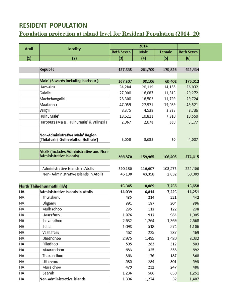 Resident Population | PDF | Demographic Economics | World Population