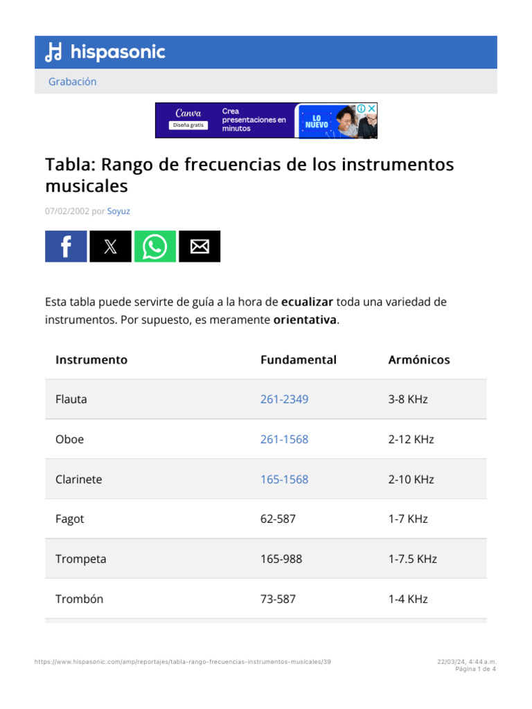 Tabla - Rango de Frecuencias de Los Instrumentos Musicales | PDF ... Tabla - Rango de Frecuencias de Los Instrumentos Musicales | PDF ...