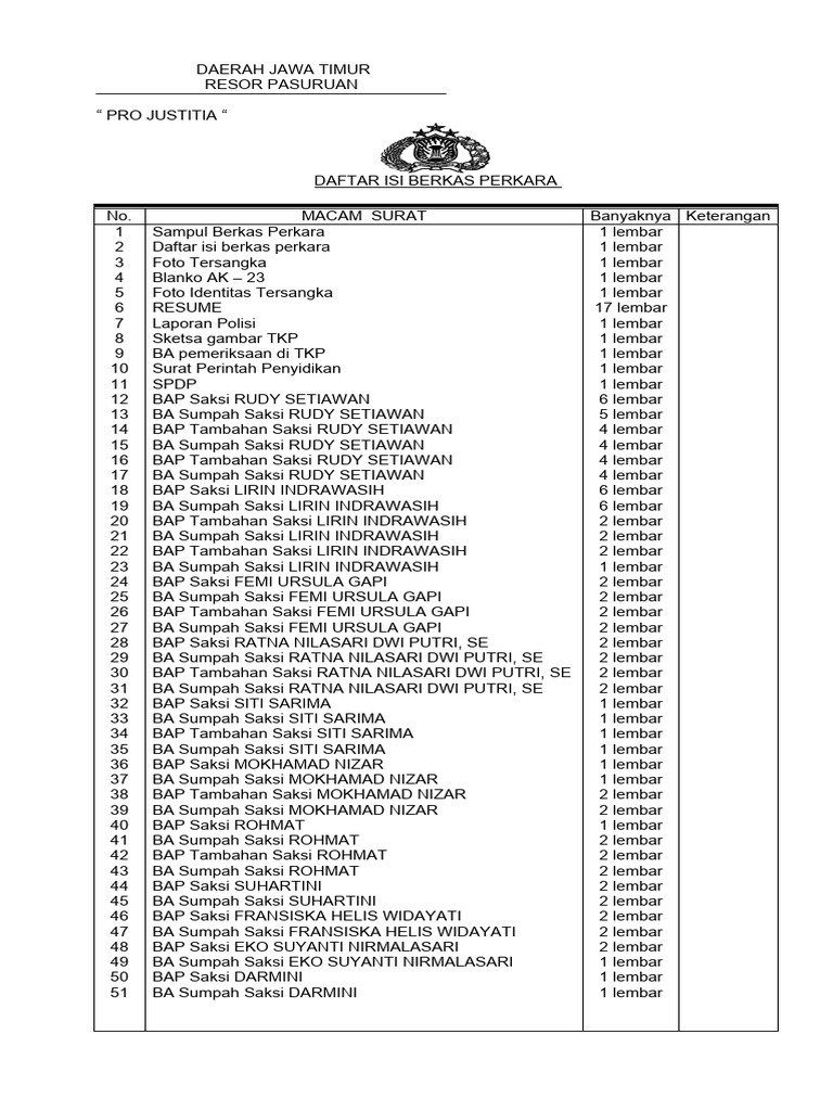Daftar Isi | PDF