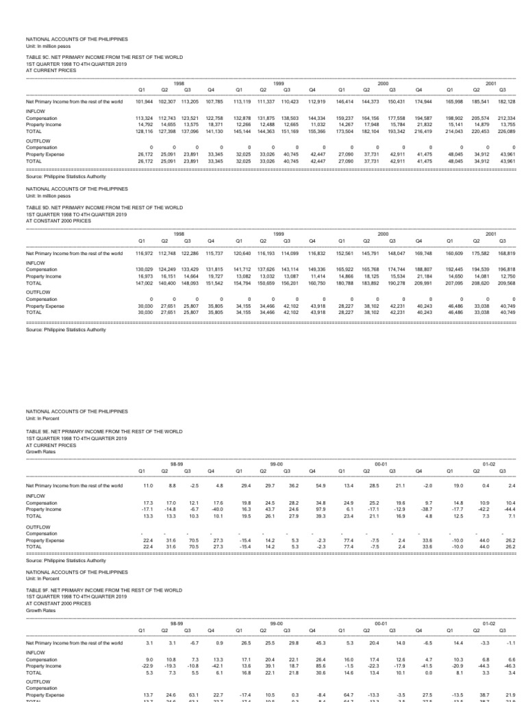 1summary 93SNA Qtrly | PDF