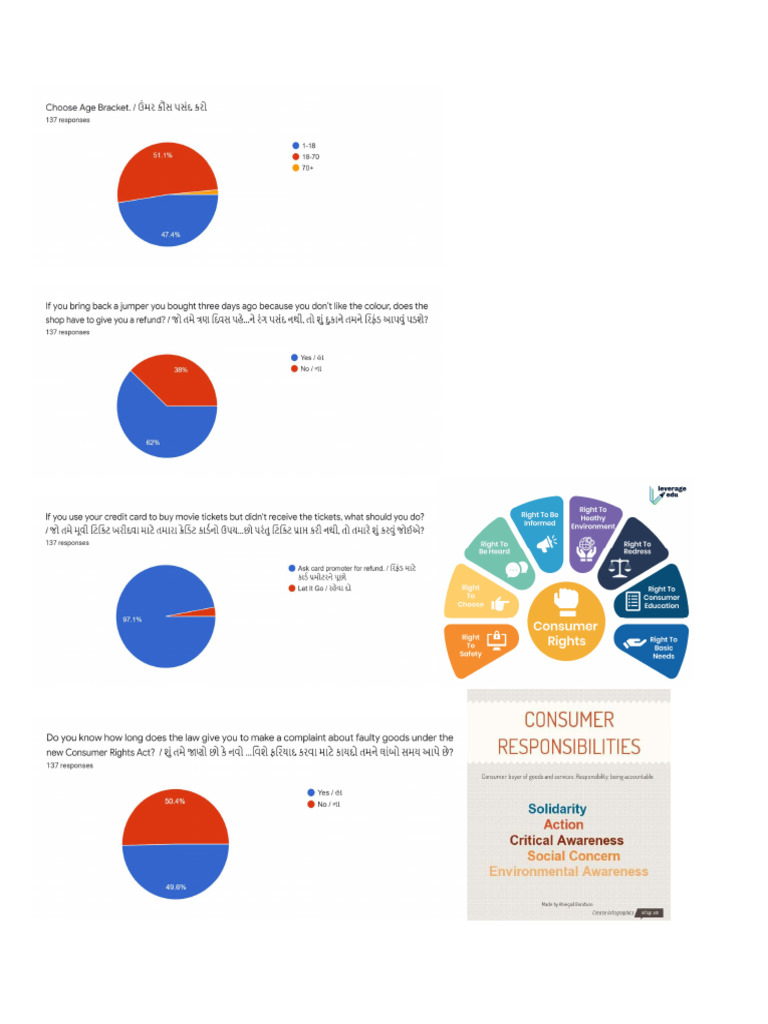 Consumer Rights Survey Results | PDF