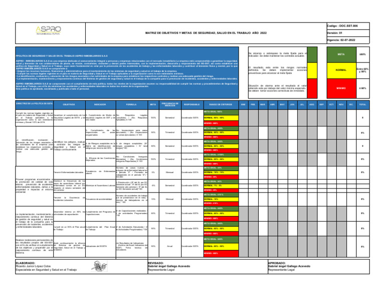 SST.006 Matriz de Objetivos y Metas de SST | PDF | Business | Valores