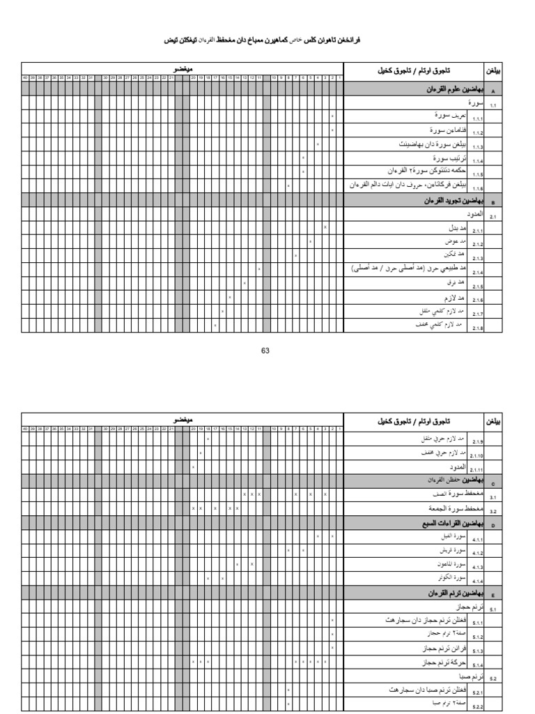 Carta Gant RPT KKQ Tingkatan 1 | PDF