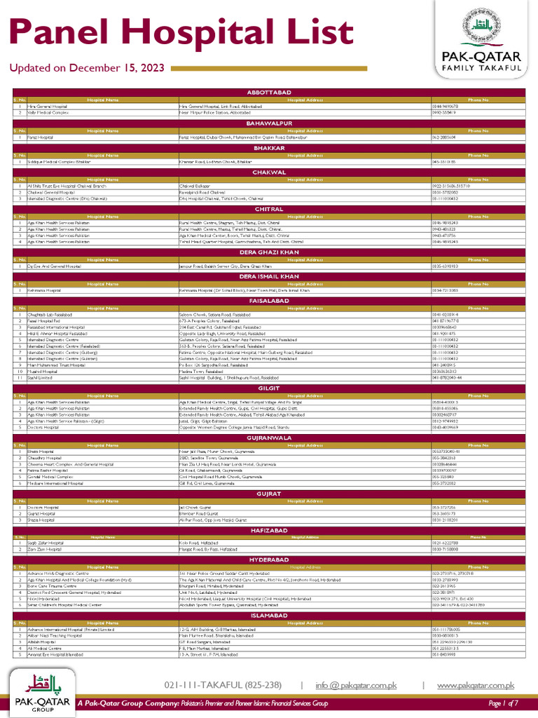 Hospital Panel List Dec23 | PDF | Health Care | Social Programs