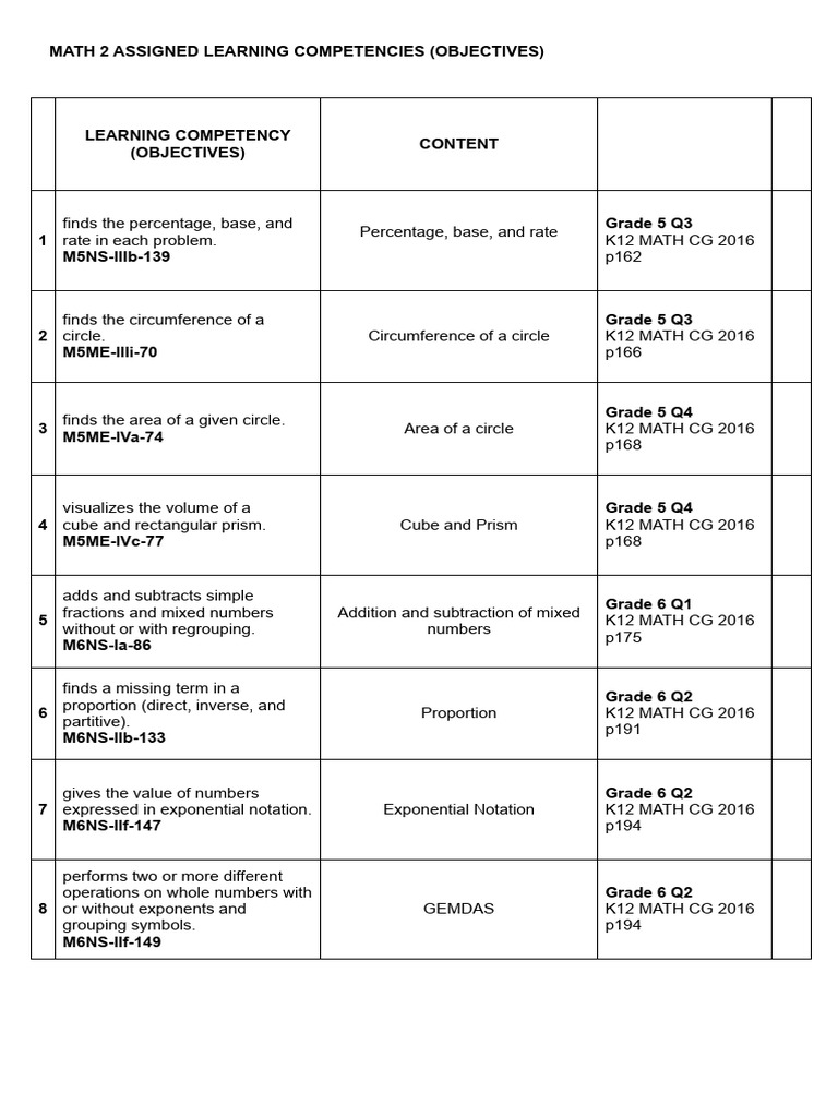 Grade 5-6 Math Learning Objectives | PDF