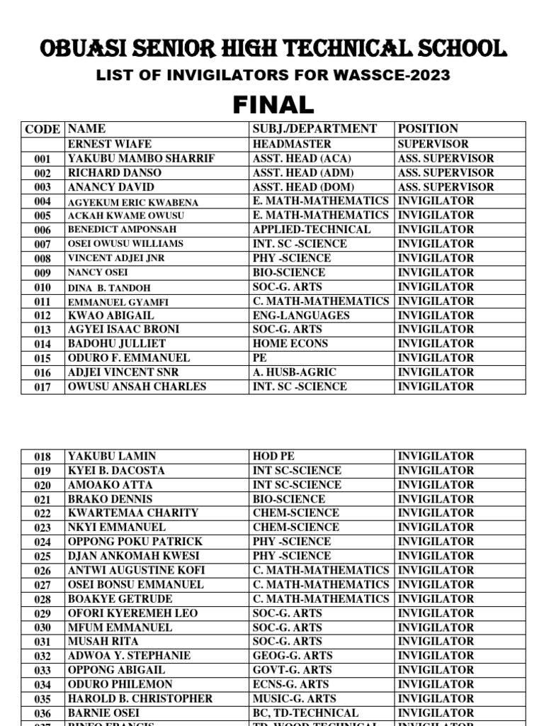 Obuasi Senior High Technical School: Final | PDF