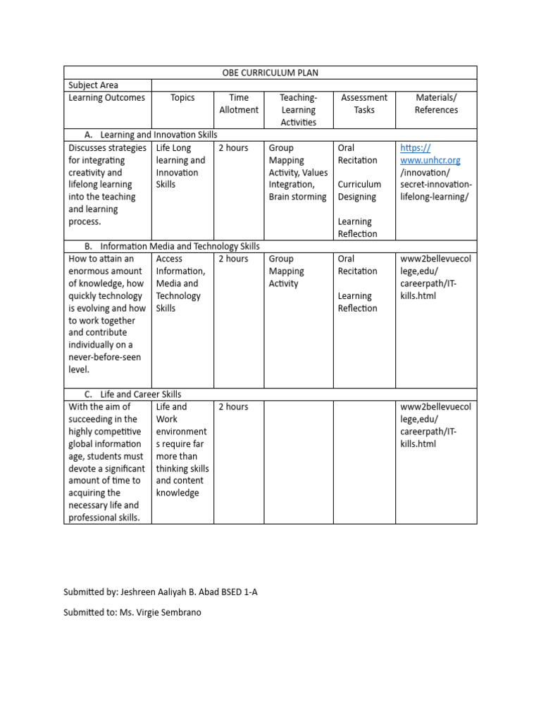 Obe Curriculum Plan | PDF