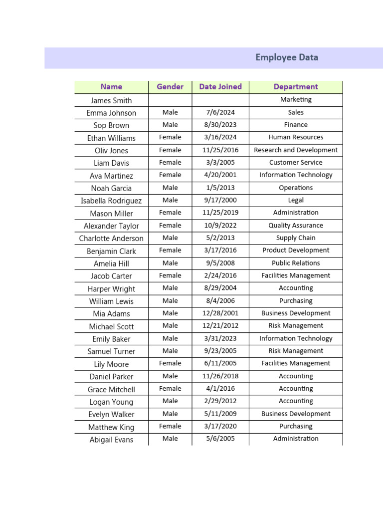 Data For Practice (AutoRecovered) | PDF | Workweek And Weekend | Economies