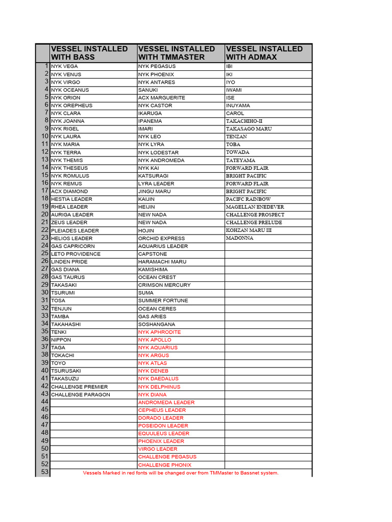 Vessels PMS System-V1.0 | PDF