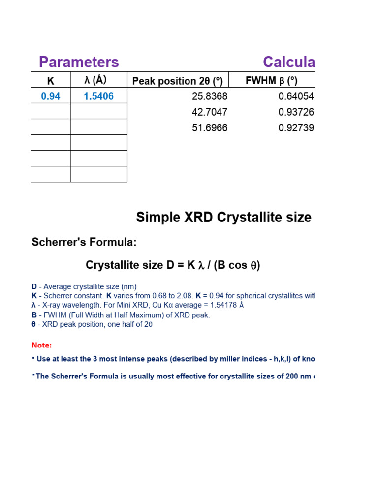 XRD Crystallite Size Calculator Guide | PDF | X Ray Crystallography | Physical Phenomena