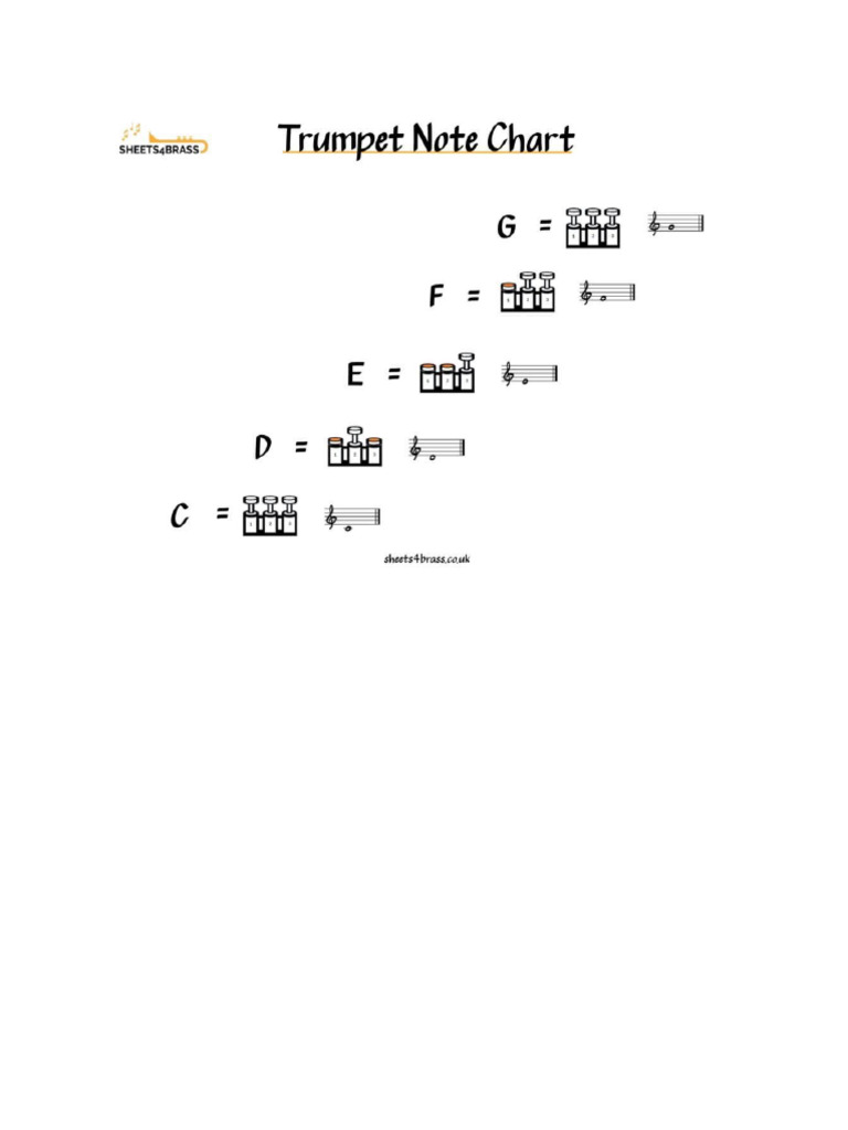 Trumpet Note Chart Basic | PDF