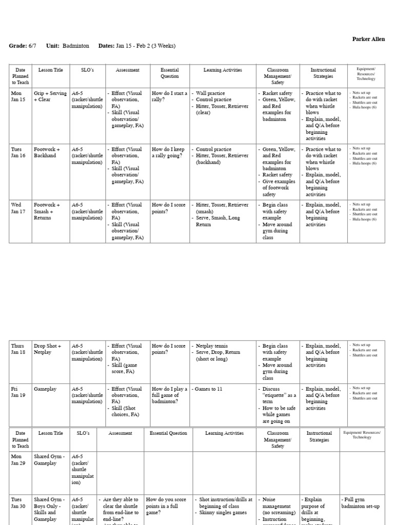 Badminton Unit Plan | PDF | Education Theory | Cognition