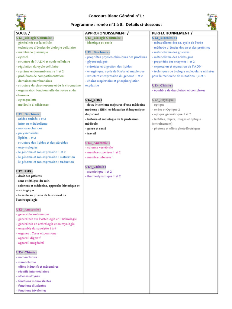 Concours Blanc General | PDF