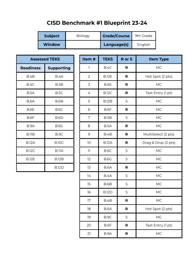 2023-2024 Biology Benchmark 1 Blueprint | PDF