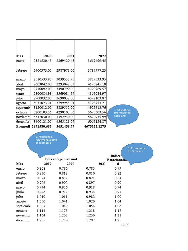 Indice Estacional - COAC Daquilema | PDF