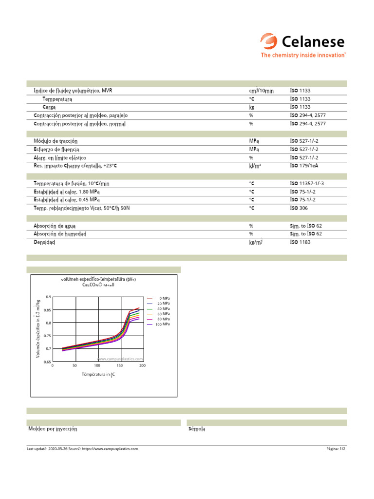 Pom Celcon m450 | PDF