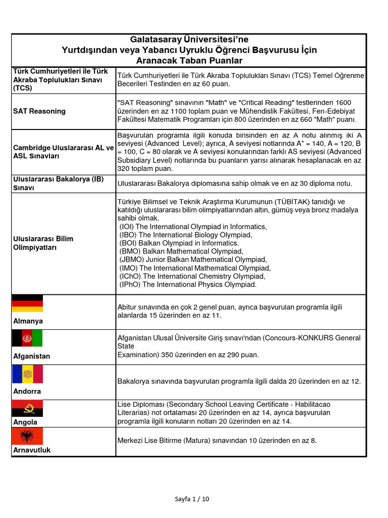 Yabanci Ogrenci Sinavlari 2021-524 | PDF