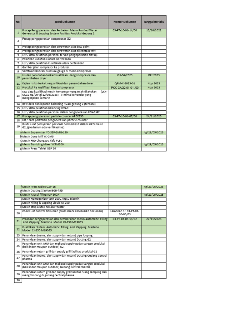 List Dokumen Update Engineering | PDF