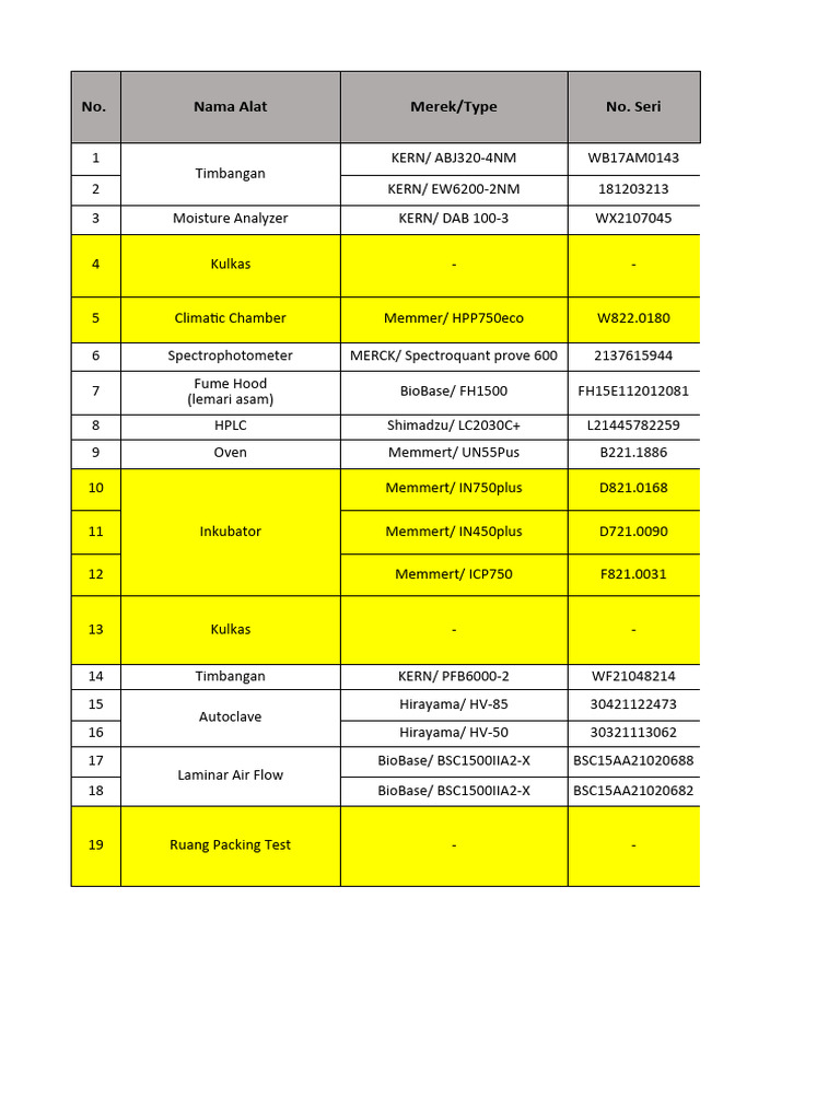List Alat Yang PERLU Dan TIDAK Perlu Dimatikan Aliran Listriknya - Lab ...
