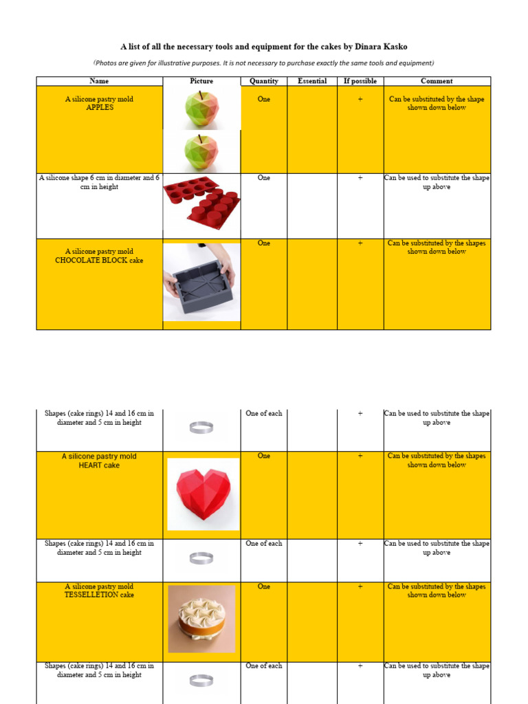 Inventory For The Cakes by Dinara Kasko | PDF