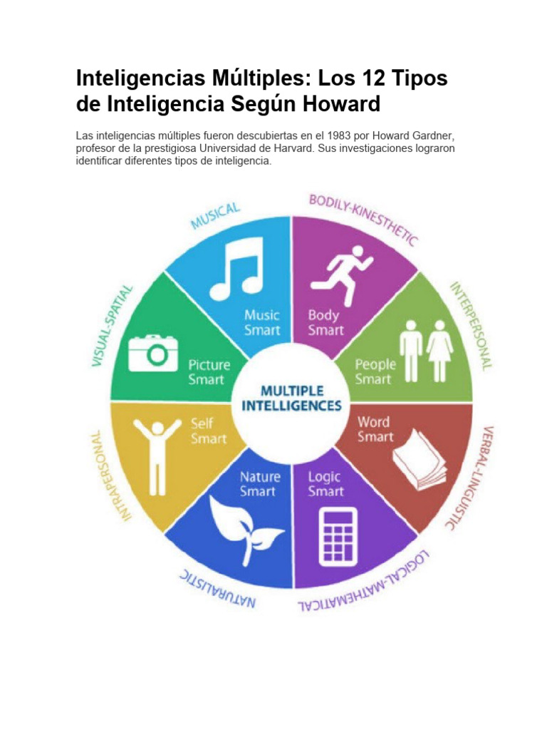 12 Tiposde Intelig | Descargar gratis PDF | Inteligencia | Las emociones
