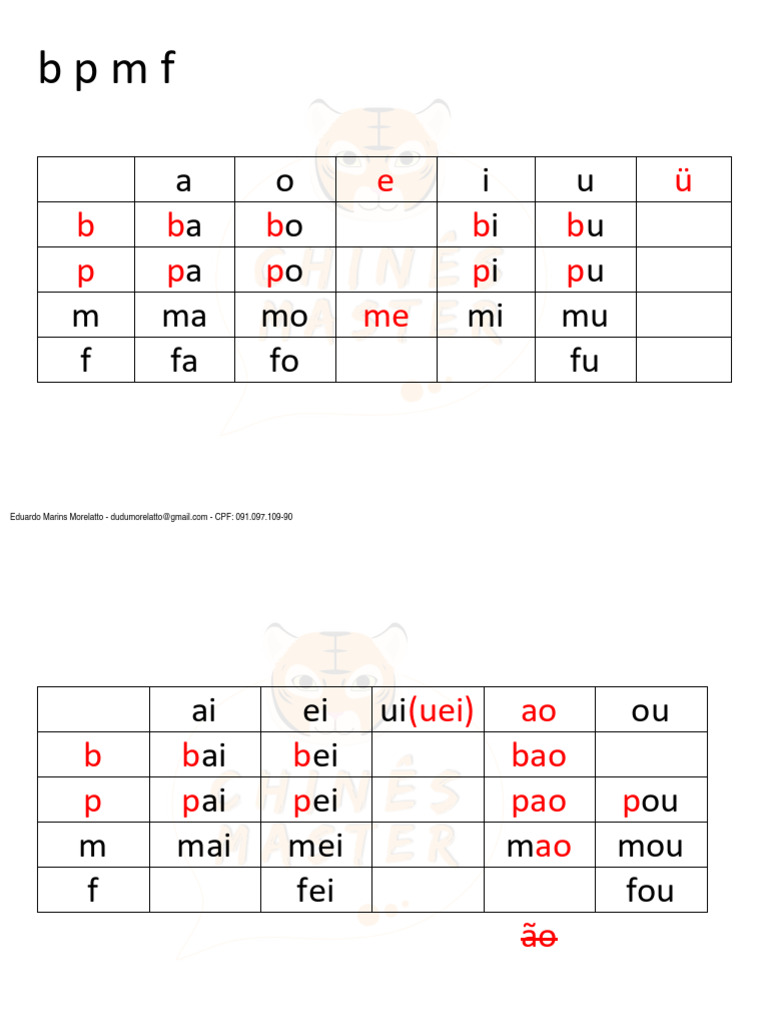 Alfabeto Chinês BPMF | PDF