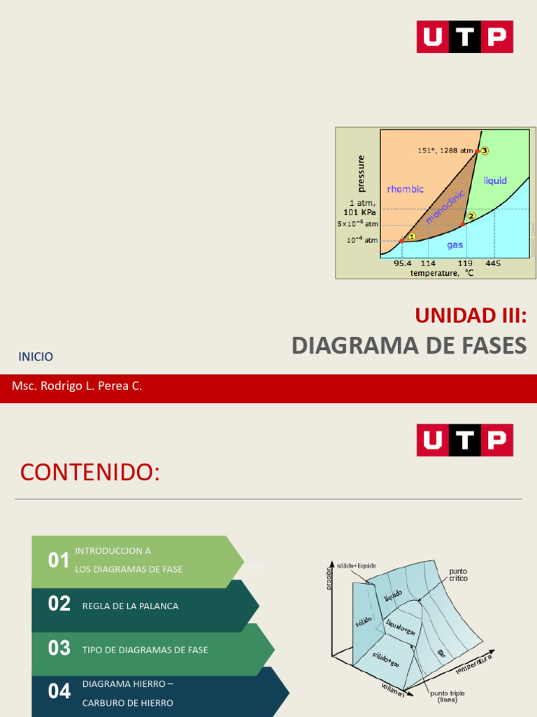 Unidad 3 S1 Diagramas de Fase | PDF | Fase (materia) | Solubilidad