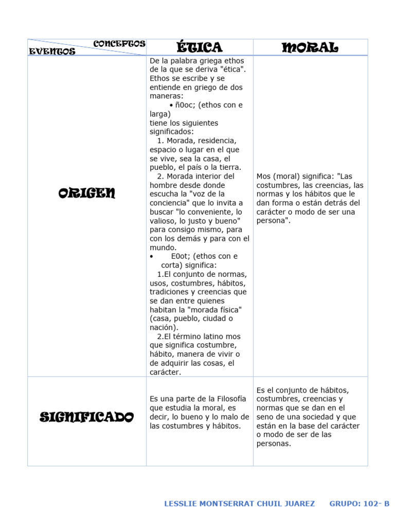 Cuadro Comparativo. Diferencias Entre La Etica y Moral. LESSLIE CHUIL JUAREZ 102-B | PDF ...