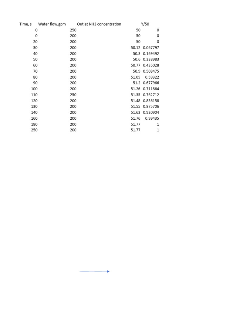 TTR 4 Model Identification | PDF