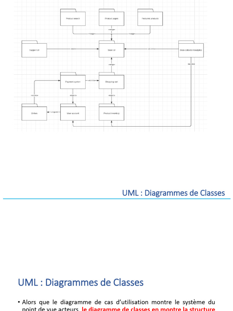 Diagrammes de Classes en UML | PDF